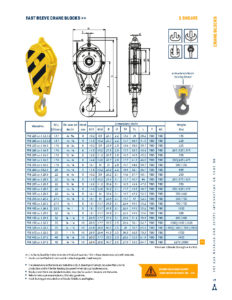 02-Fast-Reeve-Crane-Blocks-1-Sheave-2022_Page1 | Associated Wire Rope & Rigging